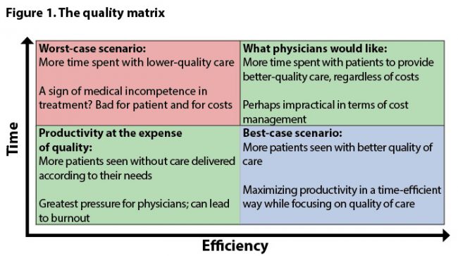 The Quality Matrix: At the Intersection of Time and Efficiency ...