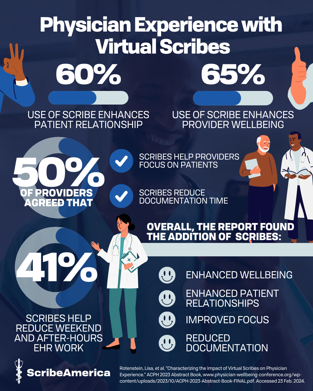 The Data on the Impact of Scribes on EHR Burdens - ScribeAmerica