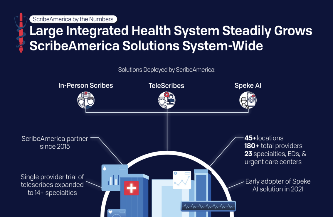 Case Study: Integrated Health System Steadily Grows ScribeAmerica ...